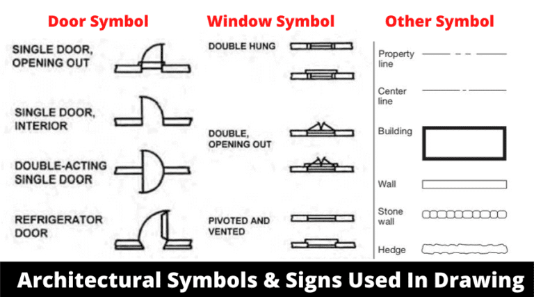 Demystifying Architectural Symbols In House Construction Drawings - BM ...